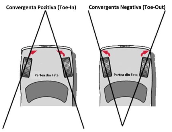 Reglaj direcție și geometrie roți automobil | Service Auto Util